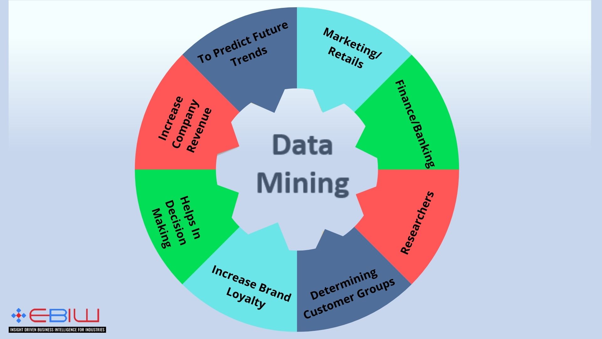 Transforming Industries with Data Mining and IoT Solutions - EBIW